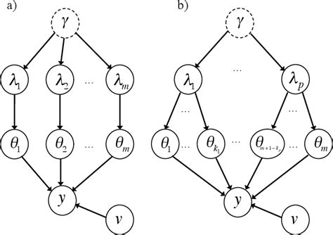Figure 1 From Convex Vs Nonconvex Approaches For Sparse Estimation