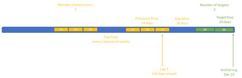 Add More Flexibility To Basecalendar By Enhancing The Basic Building Block · Issue 100 · Ai4s2s