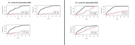 R Plot Individual Predictions Stack Overflow