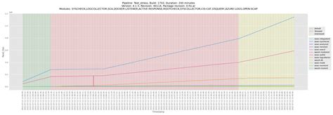 Release 415 Footprint Metrics All 4h · Issue 9615 · Wazuh