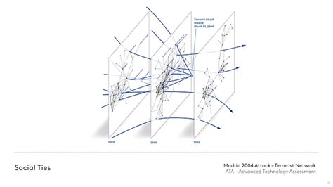 Manuel Lima A Visual History Of Human Knowledge Ted Data Visualization Office Images