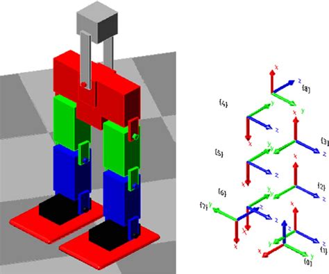 Figure 1 From Control Of A Biped Robot With Support Vector Regression