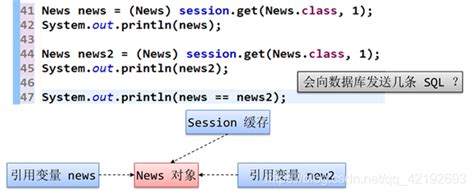 Hibernate:二级缓存hibernate二级缓存机制 Csdn博客 Hibernate:二级缓存hibernate二级缓存机制 Csdn博客