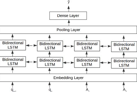 Figure 6 From Question Answering Survey Directions Challenges Datasets Evaluation Matrices