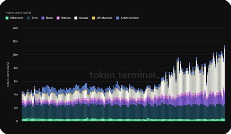 Token Terminal Fundamentals For Crypto Token Terminal Fundamentals For Crypto