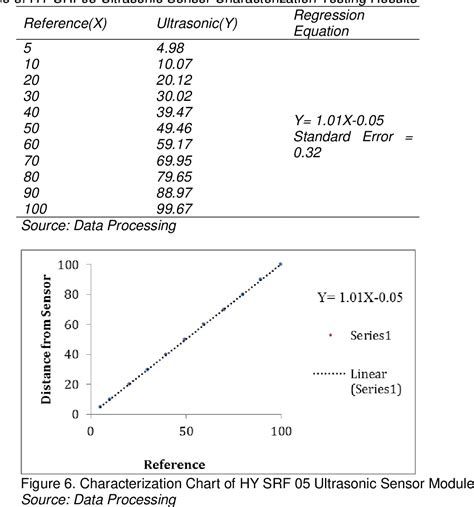figure 6 from iot based water level monitoring system of situ rawa besar semantic scholar
