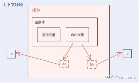 Rust学习笔记 闭包 知乎