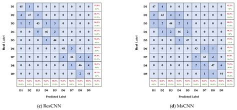 Conceptual Approach To Permanent Magnet Synchronous Motor Turn To Turn Short Circuit And Uniform
