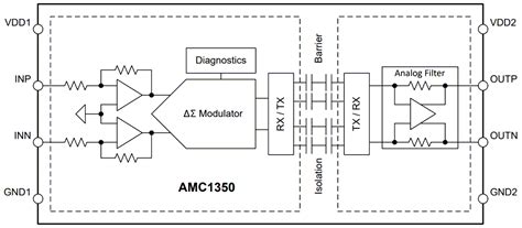 AMC AMC Q Precision Isolated Amplifiers TI Mouser