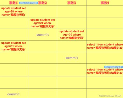 Epmysql基础 多版本并发mvcc部分张无忌csdn Csdn博客 Epmysql基础 多版本并发mvcc部分张无忌csdn Csdn博客