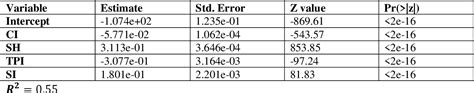 Table 2 From Sinkhole Detection And Quantification Using Lidar Data
