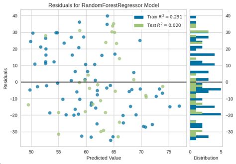 Kdd Data Mining Methodology The Knowledge Discovery In Databases By Rutik Rasik Darda Medium