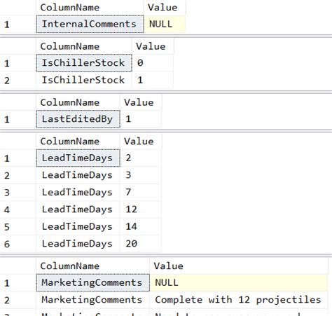 Sdu Tools Analyze Sql Server Table Columns The Bit Bucket