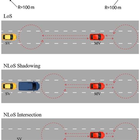Wave Protocol Stack [18] Download Scientific Diagram