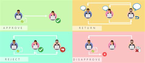 Approval Workflow Actions User Guide