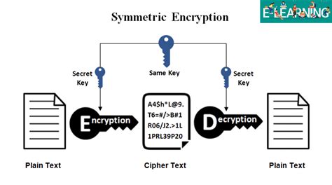 Encryption And Secrecy Concept Of Encryption