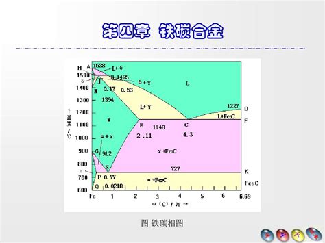 第四章 二元相图 word文档在线阅读与下载 免费文档
