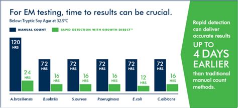 Swab Sampling In Environmental Monitoring