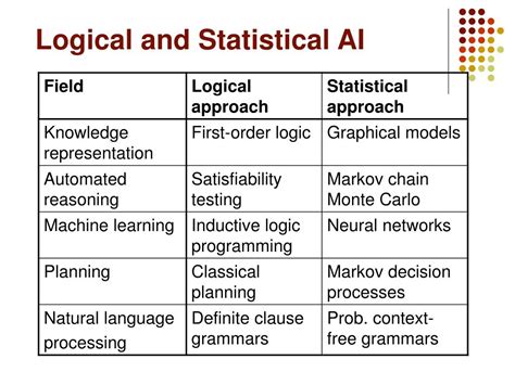 Ppt Practical Statistical Relational Ai Powerpoint Presentation Free Download Id 6074669