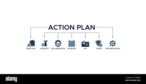 Action Plan Banner Web Icon Vector Illustration Concept With Icon Of