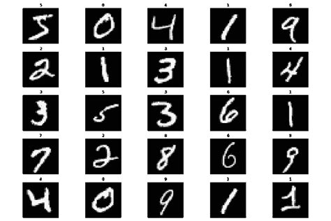在 PyTorch 中实现深度自动编码器进行图像重建 布客GeeksForGeeks 人工智能中文教程