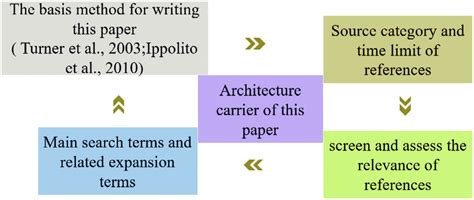 The Logical Reasoning Process In Writing This Paper Download
