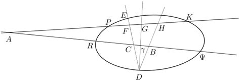 This Diagram Extracted From Fig 1 In Pascal 1640 Illustrates Download Scientific Diagram