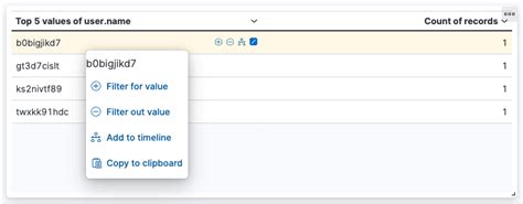 Security Solution Tech Debt Epic Refactor Hover Actions Components