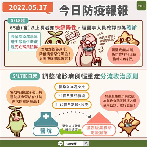 今日漫畫防疫報報／新增 38 例死亡個案僅一位沒慢性病史，指揮中心重新調整輕重症分流收治原則 Heho健康 Line Today