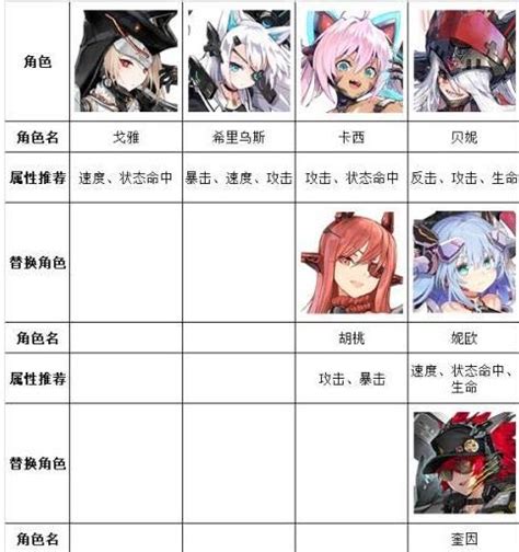 机动战姬聚变监禁之城BOSS怎么打 机动战姬聚变监禁之城BOSS通关打法攻略 历趣
