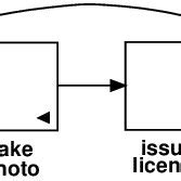 Example Of A Repeat Loop Download Scientific Diagram