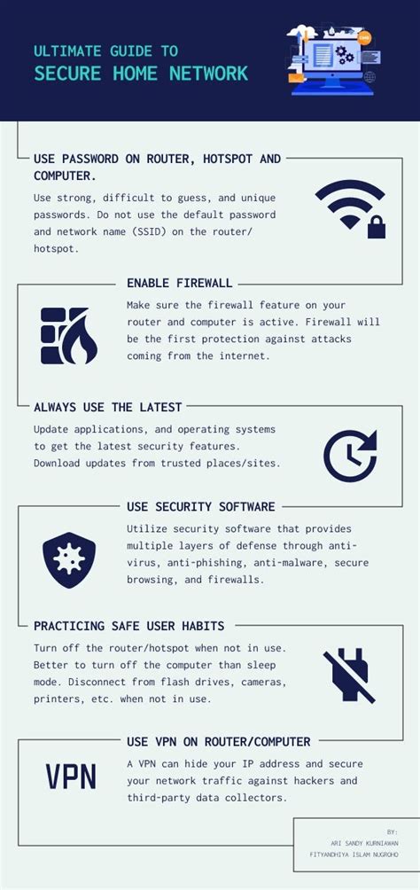 infographics ultimate guide to secure home network ari sandy k medium