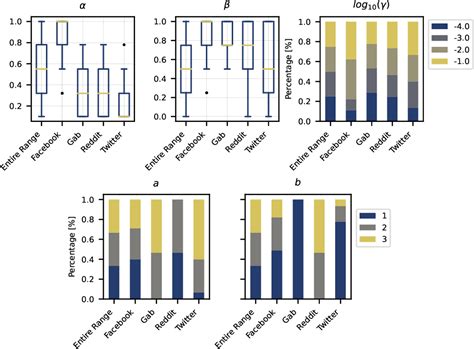 Figure 1 From The Dynamics Of Online Polarization Semantic Scholar