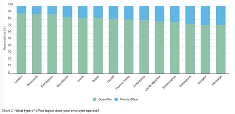 Trends In Flexible Workspace Design