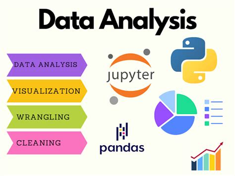 Clean Your Dataset And Perform Eda Using Python By Dataproanalyst Fiverr