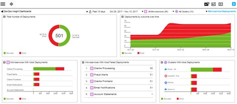 Dashboards Metrics And Logs · Neil Millard Blog