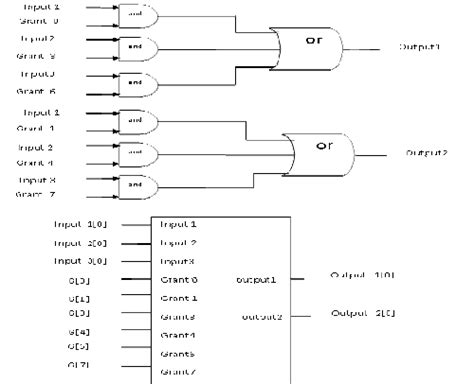 Single Bit Fabric And Its Symbol Download Scientific Diagram