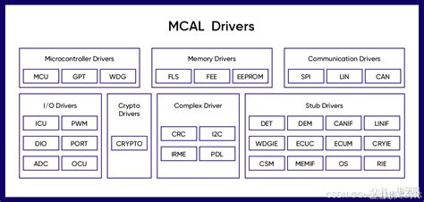 极海自研autosar Mcal软件包和配置工具，加速汽车创新应用量产落地 智能驾控 ：车规芯片与汽车电子论坛 21ic电子技术开发论坛