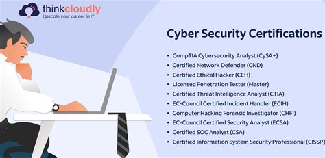 Cyber Security Certification Training Guide 2024 Thinkcloudly