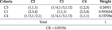 Comparison Matrix Of Site Characteristics Corresponding To Download Table