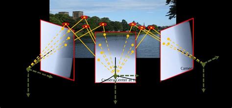 3 point features tracked across multiple images taken from a moving