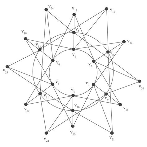 Splitting Crossed Prism Graph Sr6 Download Scientific Diagram