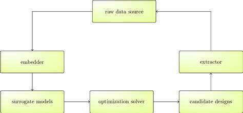 Figure 6 From Designing A Framework For Solving Multiobjective