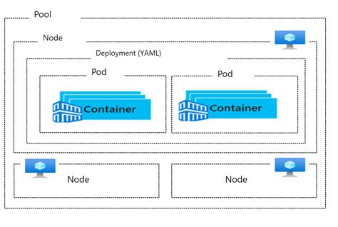 Telecomhall On Linkedin Kubernetes Is An Open Source 𝗰𝗼𝗻𝘁𝗮𝗶𝗻𝗲𝗿