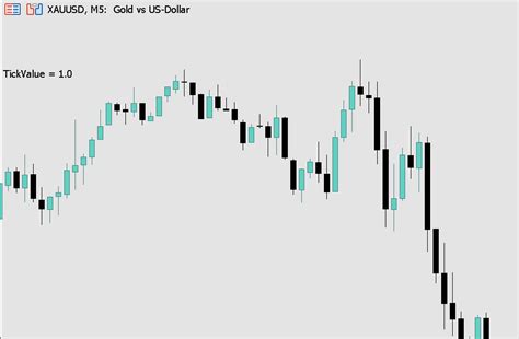 Bots How Do You Get Tick Value For Symbols In Mql5 Code Stack Overflow