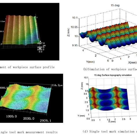 The Inclination Angle Effect On Surface Topography And Roughness Test