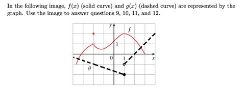 Solved In The Following Image F X Solid Curve And G X Chegg Com