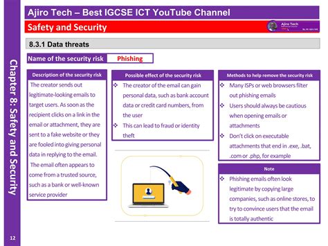 Igcse Ict Safety And Security Ajiro Tech Pdf