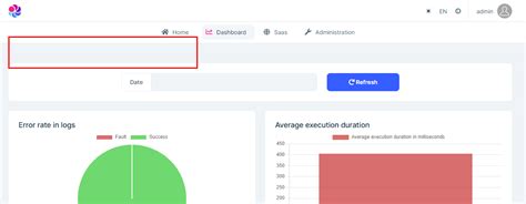 Missing Title And Breadcrumb On Dashboard 6631 Support Abpio