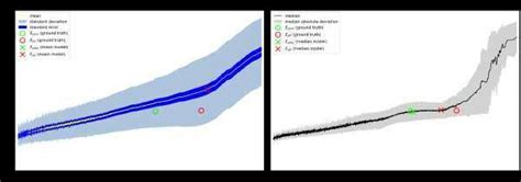 Identical Description Of The Fig 2 Caption Results Related To The Download Scientific Diagram